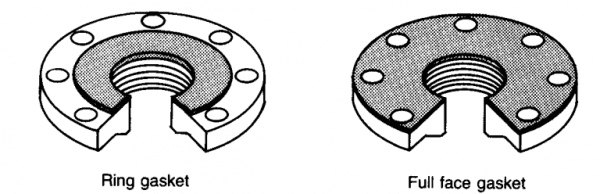 Gioăng gasket chì graphite 150A bích JIS - Gioanggasket.com